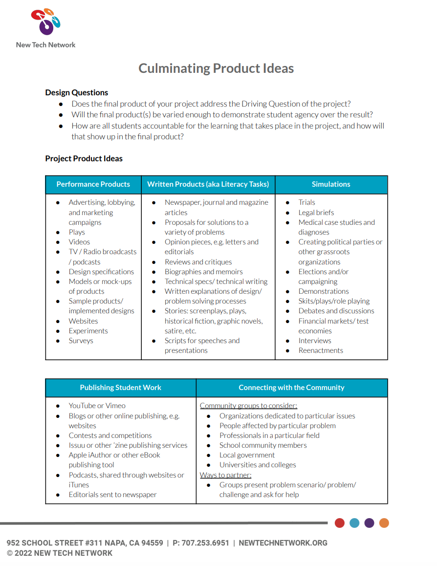 Culminating Student Products for PBL – NTN Help Center