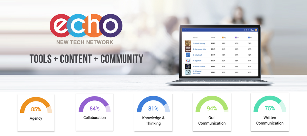 What is Echo®? – NTN Help Center